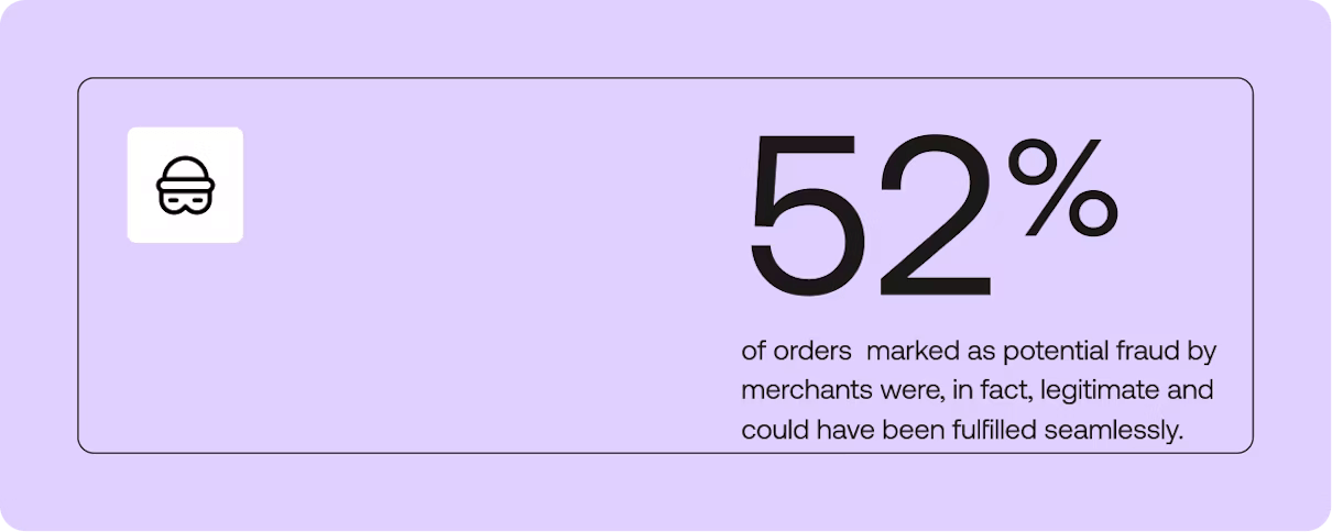 What is Payment Authorization? | Primer